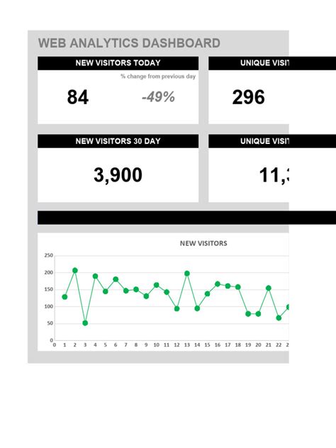 Ic Daily Web Analytics Overview Dashboard Template 9497 Pdf