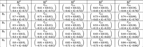 Table 1 From A Systematic Analysis Of Edas Method And Power Aggregation Operators Based On