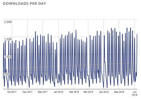 Is There Anything That Security Companies Wont Try To Mislead People
