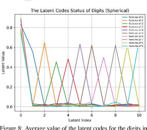 Figure 2 From Latent Code Disentanglement Using Orthogonal Latent Codes And Inter Domain Signal