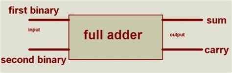 Calculator Schematic