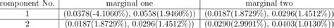 Parameter Estimates Of The Fitted Model Download Table