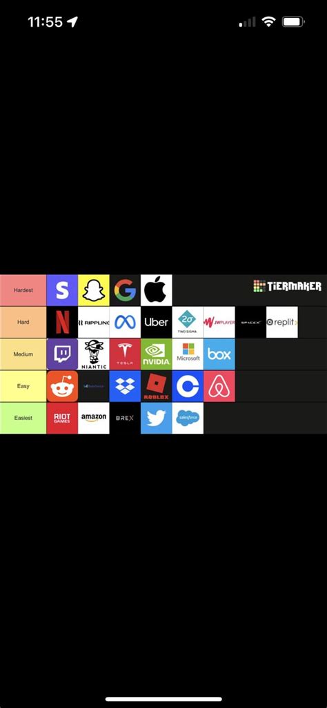 Hardest Big Tech Companies To Interview At Anybody Can Confirm Rleetcode