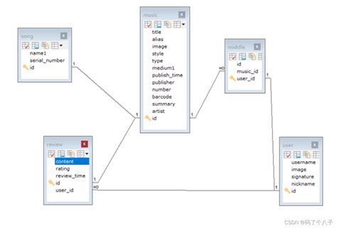 学习笔记 Sqlyog的使用sqlyog使用教程 Csdn博客