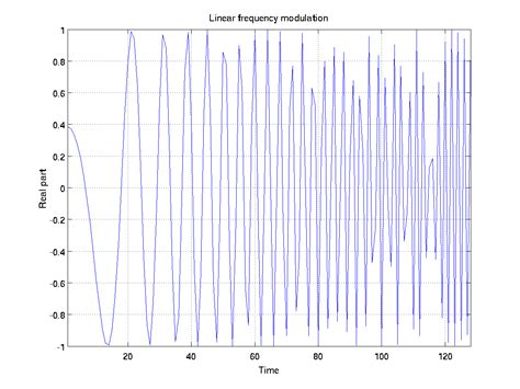 tftb time frequency toolbox