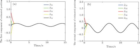 Tracking Consensus For Nonlinear Heterogeneous Multi Agent Systems Subject To Unknown