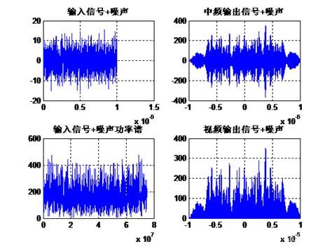 概率论实验 04 基于matlab的匹配滤波器51cto博客数字滤波器的matlab与fpga实现