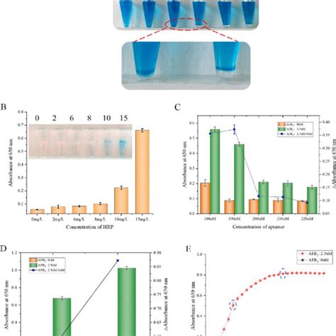 a optimization of polymer ps a and ps b concentration b optimization