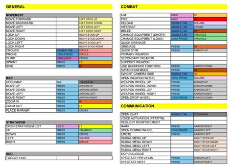Best Key Bindings For Controller For Moving More Comfortably While Using The Stratagems