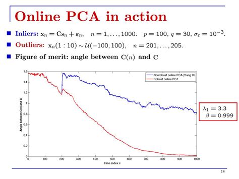 Ppt Sparsity Control For Robust Principal Component Analysis Powerpoint Presentation Id5667023