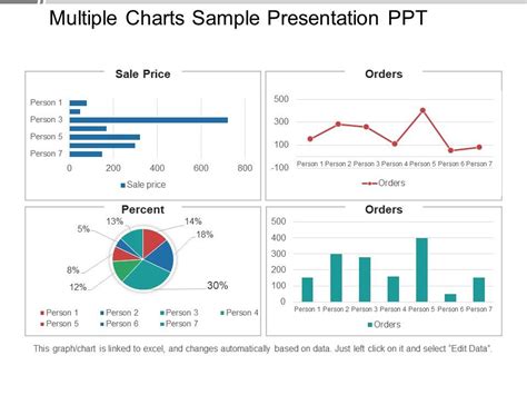 Top 10 2 Charts On A Slide Powerpoint Presentation Templates In 2025
