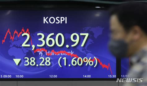 환율·금리·코스피·코스닥 2023 금융 기상도 대예측주간현대