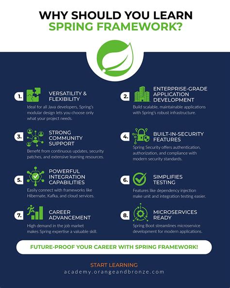 Springframework Javadevelopment Techtips Softwareengineering Oandb