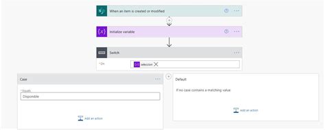 Power Automate Switch Y Case En Un Flujo Power Automate