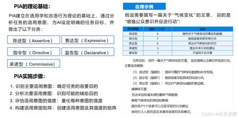 Deepseek从入门到精通 深度融合 ： 整合知识与创意的提示语链优化策略提示语链的整合和优化 Csdn博客