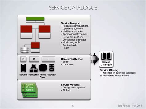 Cloud Service Architecture Key
