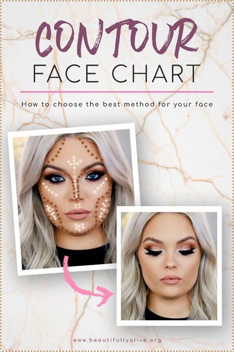 Face Contouring Chart At Alexis Hoff Blog