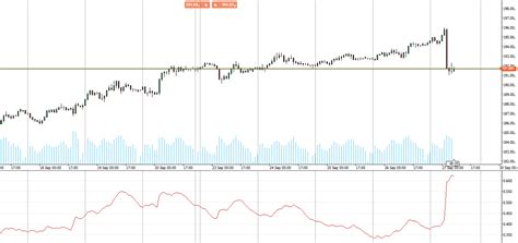 Rt Tradingview Atr Indicator Ctrader Store