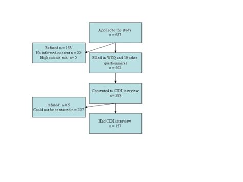 A Brief Web Based Screening Questionnaire For Common Mental Disorders