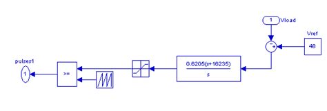 PWM Generation Of PI Controller SIMULINK BLOCK FOR THE LINE AND Download Scientific Diagram