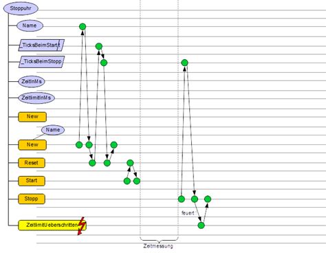 wissen programmieren net framework vb net vb net grundlagen