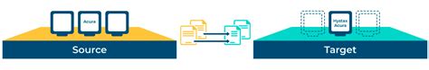 Hystax Acura Cloud Migration From Vmware To Openstack Hystax