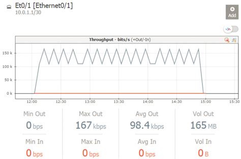 Multicast Accounting Configuration Using Flexible NetFlow Part Two