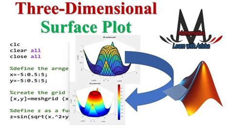 How To Create 3d Surface Plot In Matlab Step By Step Tutorial For