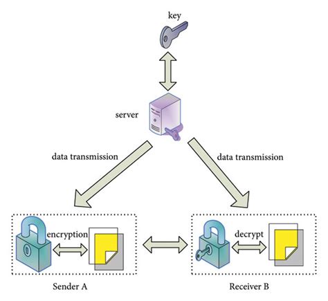 attribute encryption algorithm download scientific diagram