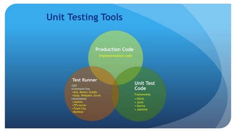unit testing and tdd concepts with best practice guidelines ppt