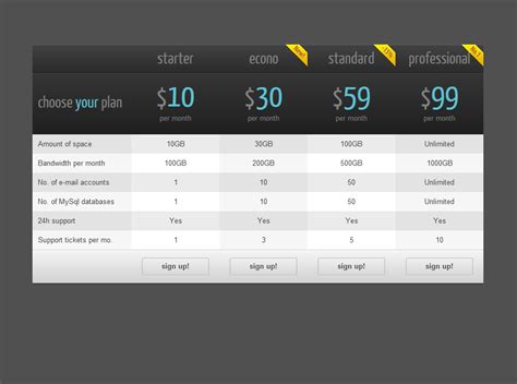 CSS3 Compare Pricing Tables For WordPress By QuanticaLabs CodeCanyon