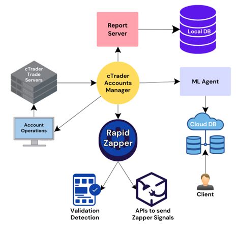Ctrader Report Server Monitor Line Infoservices Ltd