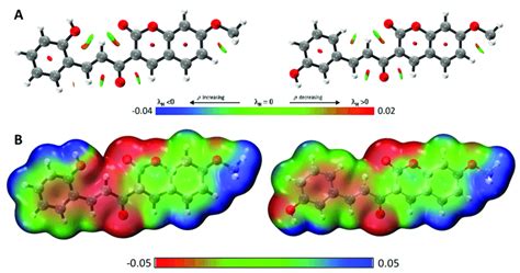 A Nciplot Of The Non Covalent Interaction Regions With Isosurface