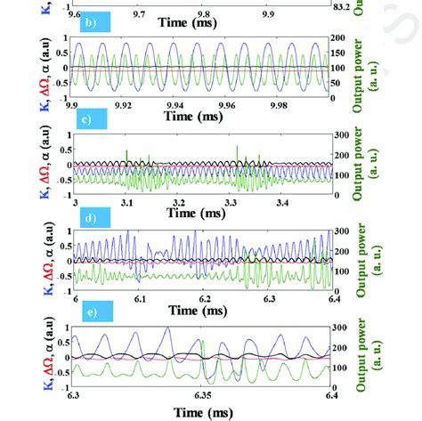 Different Synchronization Scenarios Of The Orthogonal Linearly Download Scientific Diagram