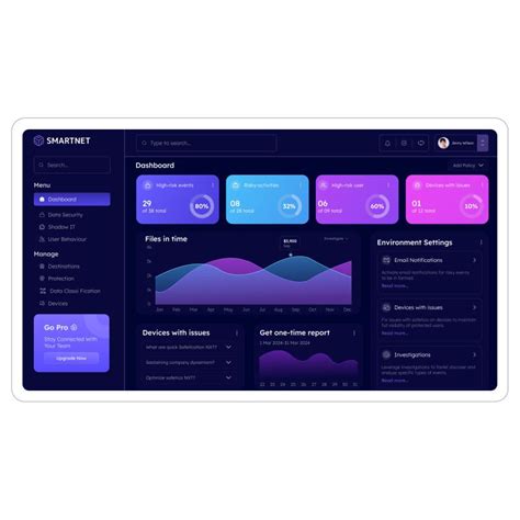 Vandana Bharda On Linkedin Uidesign Figma Webdesign Uiux