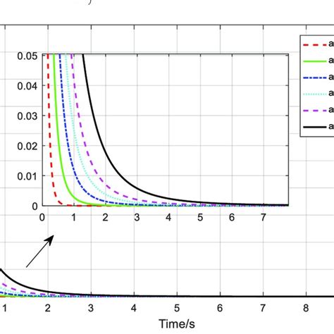 the simulation results of the tracking errors download scientific