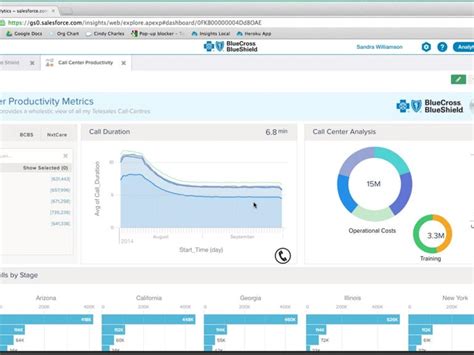 Salesforce Launches Wave Analytics Cloud Boosts Enterprise Reach Zdnet