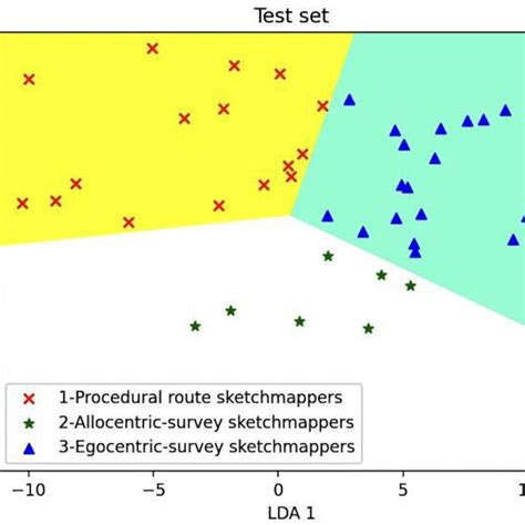 Predictive Classification Using Lda Download Scientific Diagram