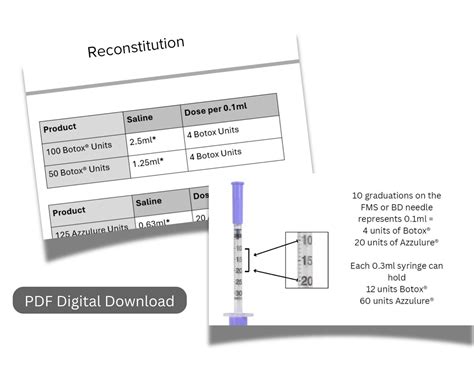 Botulinum Toxin Reconstitution And Dilution Guide Botox® And Azzulure® Etsy