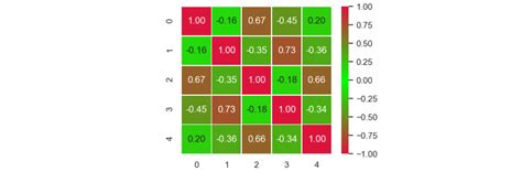 Python Customized Color Palette In Seaborn Heatmap Stack Overflow