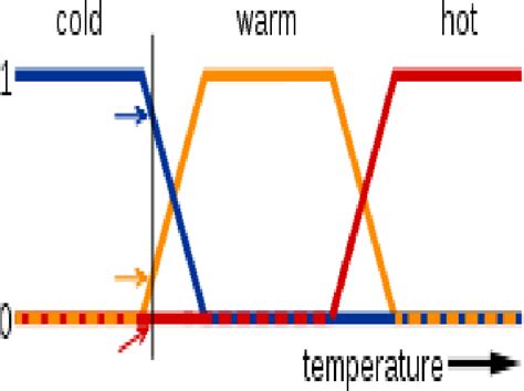 Figure From Application Of Fuzzy Logic In Financial Markets For Decision Making Semantic Scholar