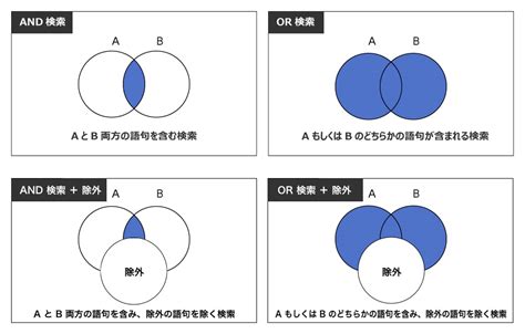 調査研究成果検索 日本下水道新技術機構