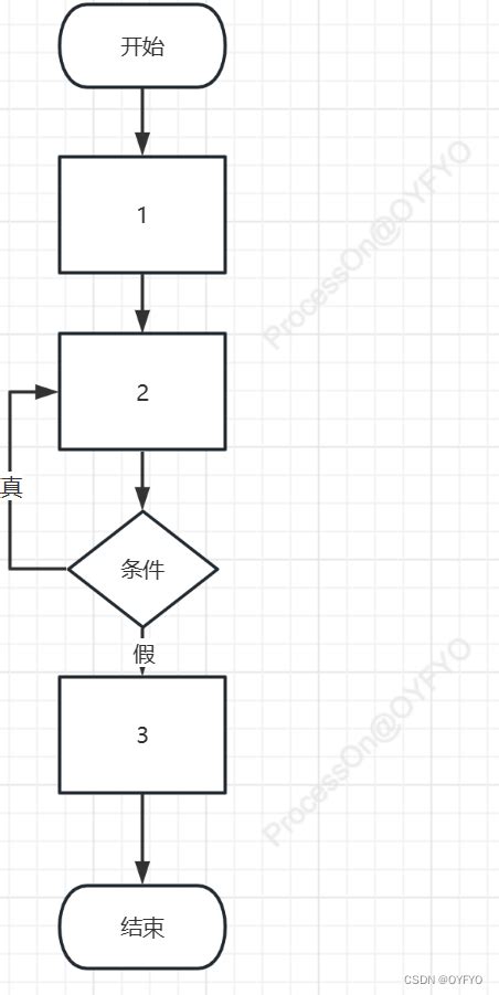 第四章总结 csdn博客