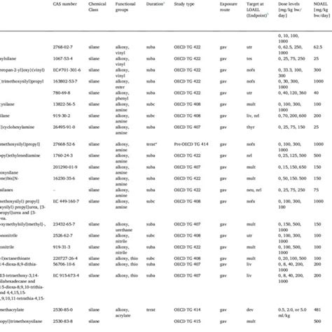 Cumulative Distribution Curves Of Pods From Cramer Class Iii Ttc