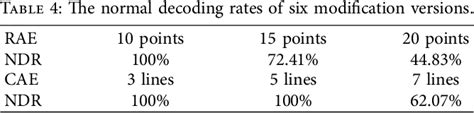 Table 4 From Data Hiding Based On Mini Program Code Semantic Scholar