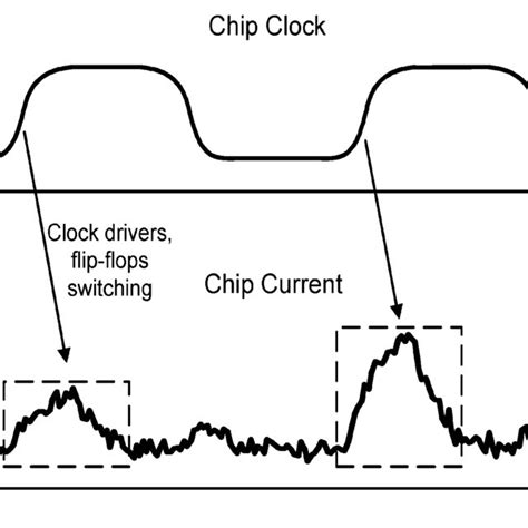 Autocorrelation And Power Spectral Density For A White Noise And B