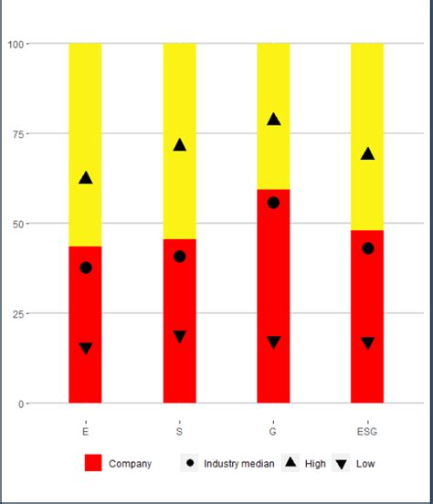 R Ggplot2 Producing Different Outputs With The Exact Same Code
