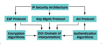 Securing IP SunWorld June