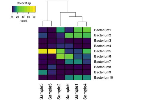 What Is Correlation Heatmap Design Talk