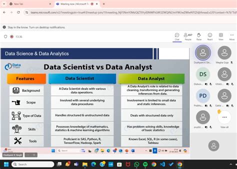 Nithya Sree On Linkedin Dataanalytics Powerbi Internshipexperience